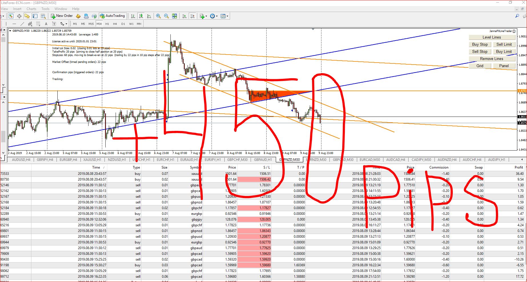 Weekly Forex Analysis 12th 16th August 2019 Entry Points Main Pairs