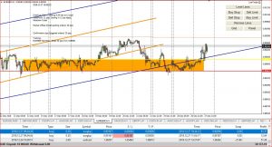 Forex Trading During Holiday Season, My Results - JannaFX