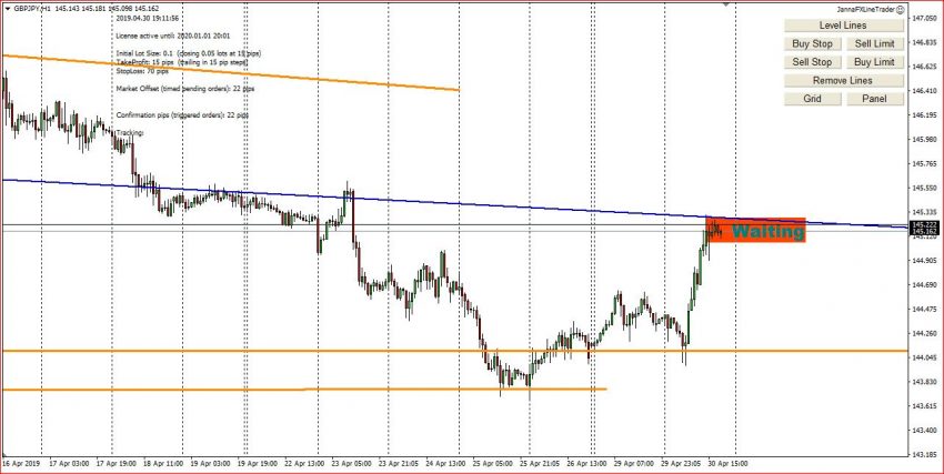 My Forex Analysis For 1st May 2019 - JannaFX
