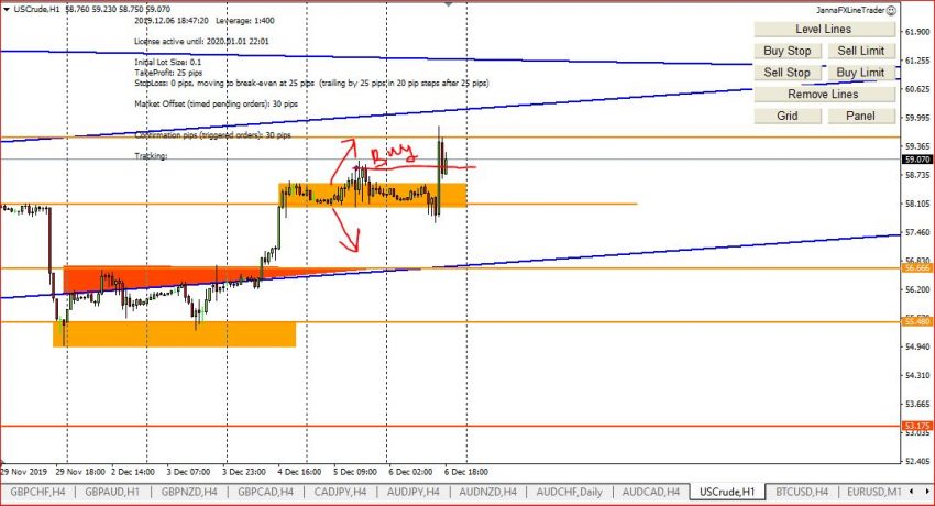 How My Forex Technical Analysis Works, Results 2 - JannaFX