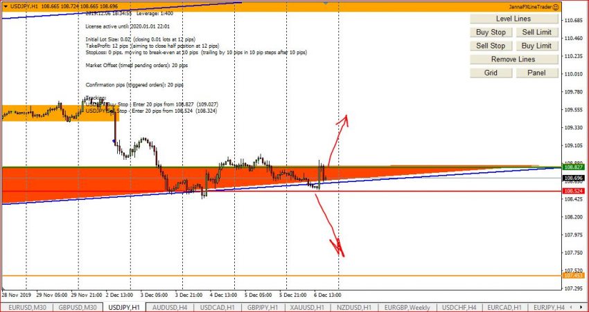 How My Forex Technical Analysis Works, Results 2 - JannaFX