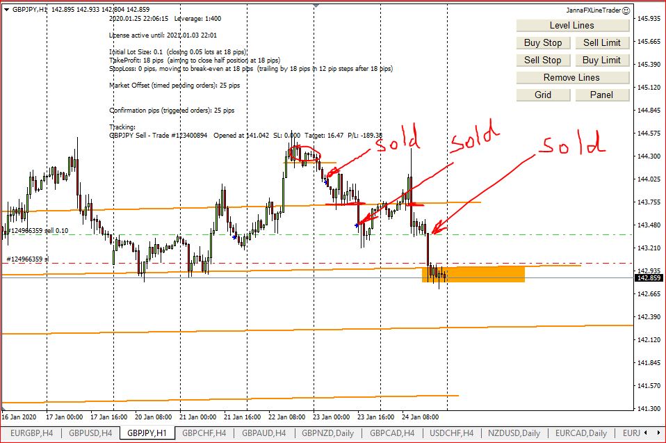 My Weekly Forex Technical Analysis, 26th - 31st January 2020, My ...