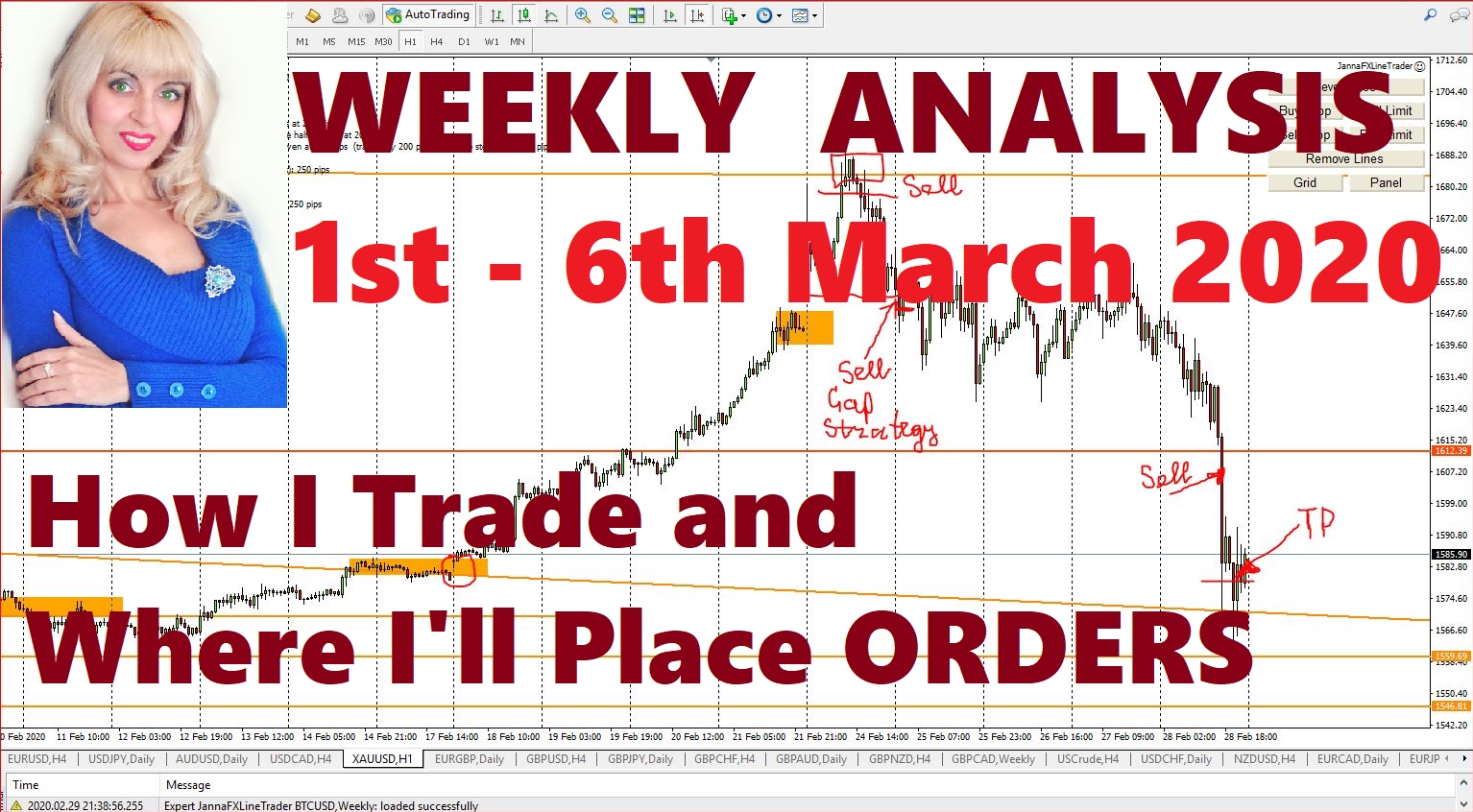 Weekly Forex Analysis, 1st - 6th March 2020, Where I Look For New ...
