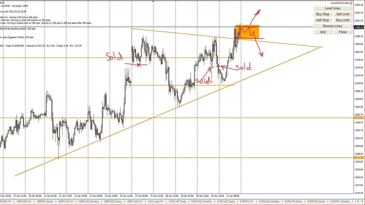 My Weekly Forex Technical Analysis, 2d - 7th February 2020, My ...