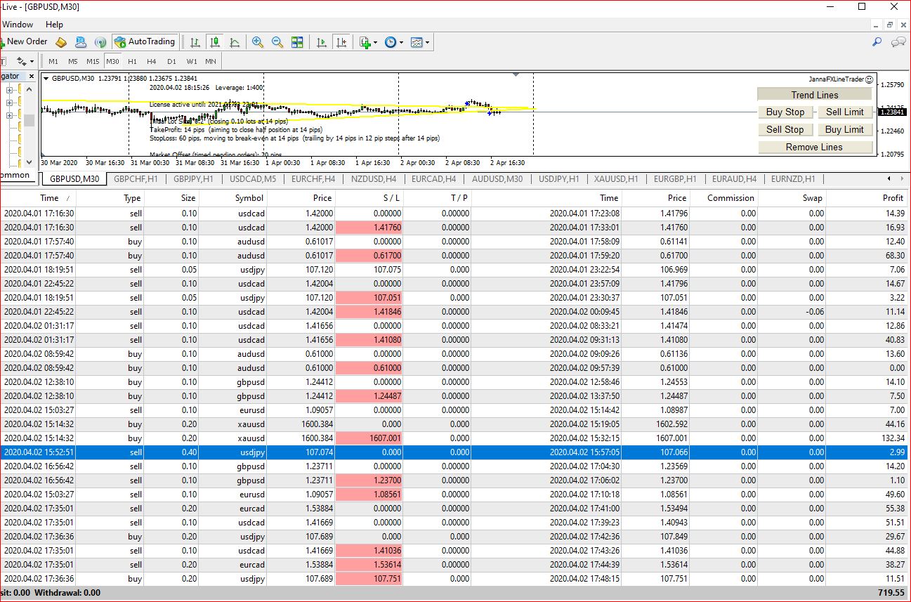 2 Days of Forex Trading, Examples of My Trades - JannaFX