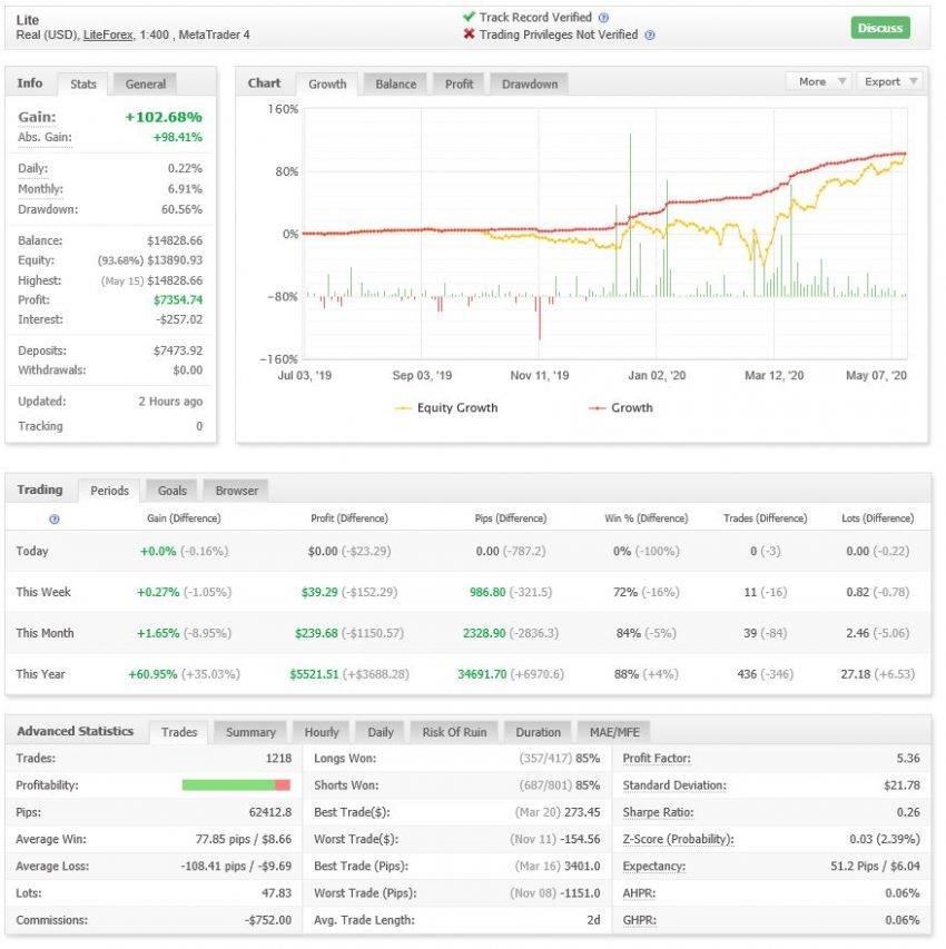 My Forex Trading Results for 1 Year - JannaFX