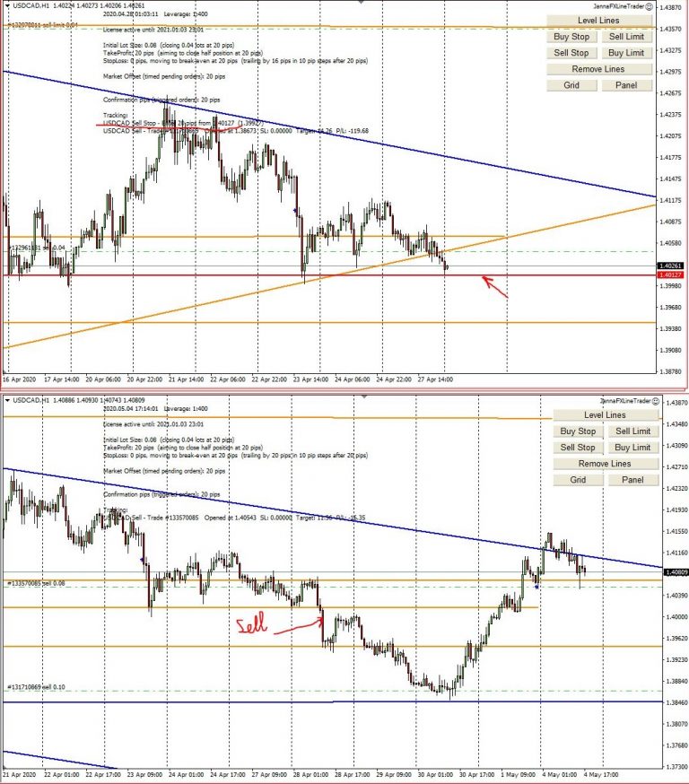 My Forex Trading Results from Last Week in April - JannaFX