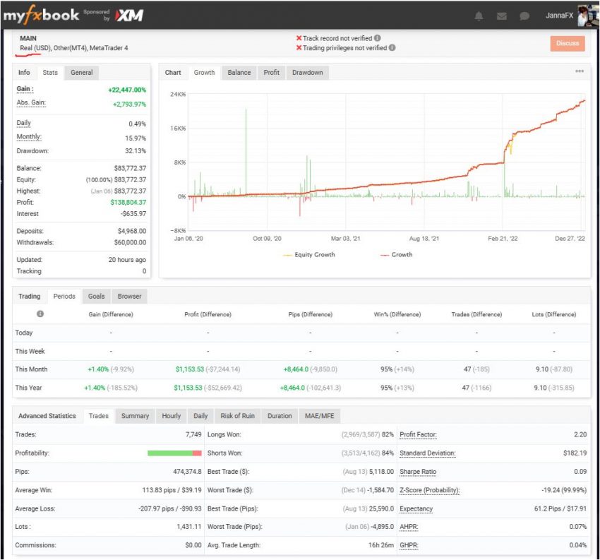 How Much I Made Trading Gold in December 2022 and January 2023 First ...